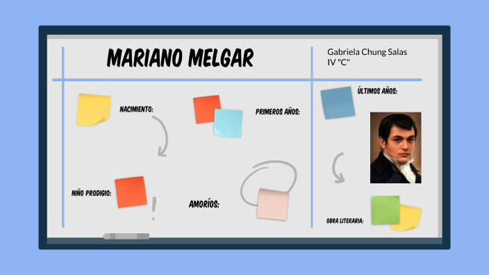 Biografía de Mariano Melgar by Gabriela Chung on Prezi