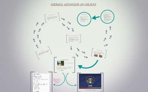 tHERMAL eXPANSION oN rAILWAY by ANAS JUWAIDI on Prezi