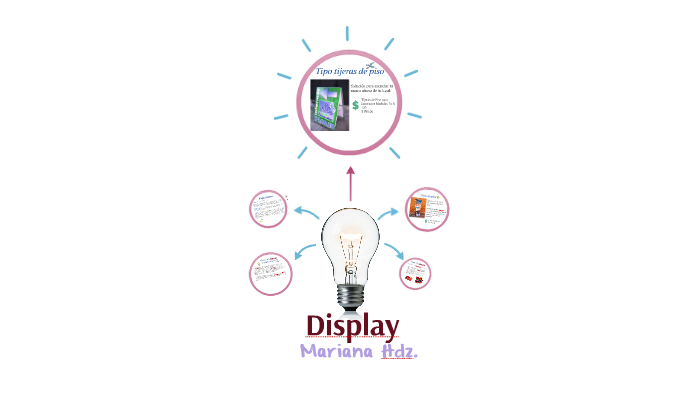 Tipos de display by mariana hernandez on Prezi