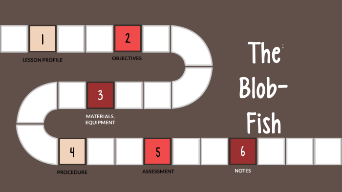 All About the BLOB-FISH! by KEVIN COLLINS on Prezi