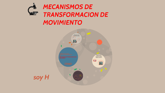 Mecanismos de transformacion de movimiento by MARCOS PARADA on Prezi