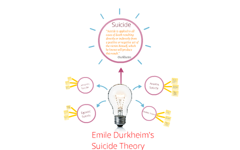 Emile Durkheim's Suicide Theory by AUBREY WILLIAMS on Prezi