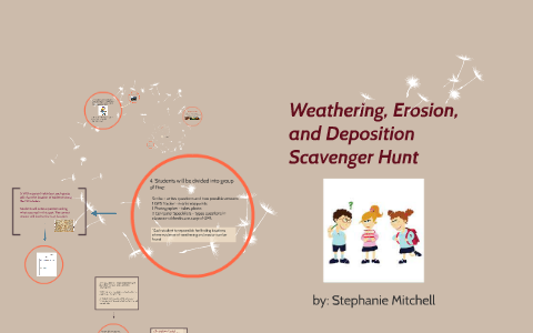 Weathering, Erosion, and Deposition Scavenger Hunt by Steph Mitchell on ...