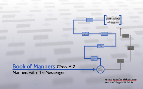 Book of Manners: Class #2 [Manners with the Messenger] by Michael ...