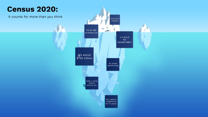 Why the Census? by Jill Amundson on Prezi