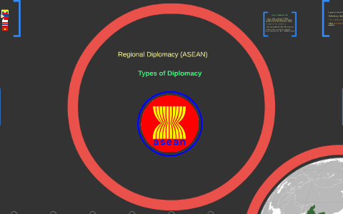 Types of Diplomacy: Regional Diplomacy by Bryan Lim on Prezi