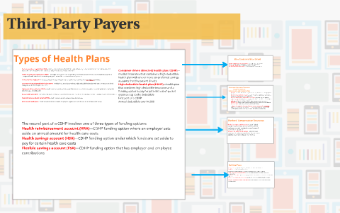 Third-Party Payers by Engers Fernandez on Prezi