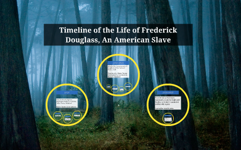 Timeline of the Life of Frederick Douglass, An American Slav by Lindsay ...