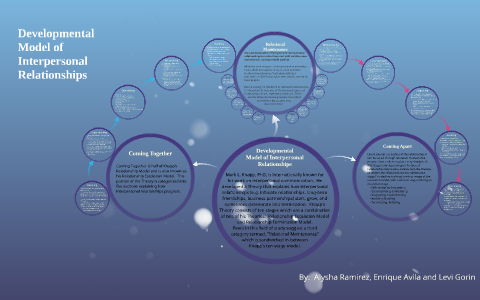 Knapp's 10 Stages of by Levi Gorin on Prezi