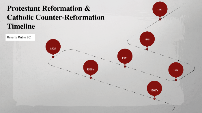Protestant Reformation & Catholic Counter-Reformation Timeline by ...