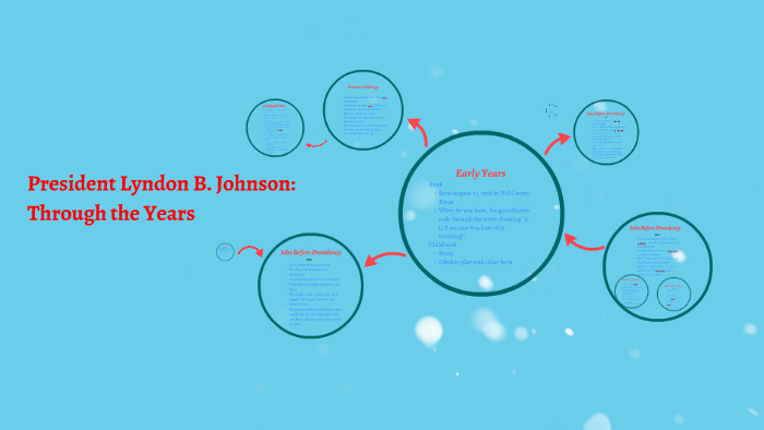 President Lyndon B. Johnson: Through the Years by Kelsey Jacobs