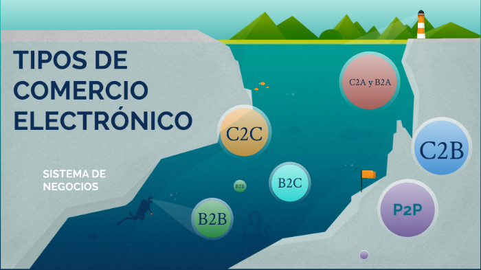 TIPOS DE COMERCIO by GERARDO MARTINEZ on Prezi