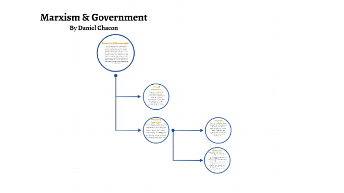Marxism & Government by Daniel Chacon on Prezi
