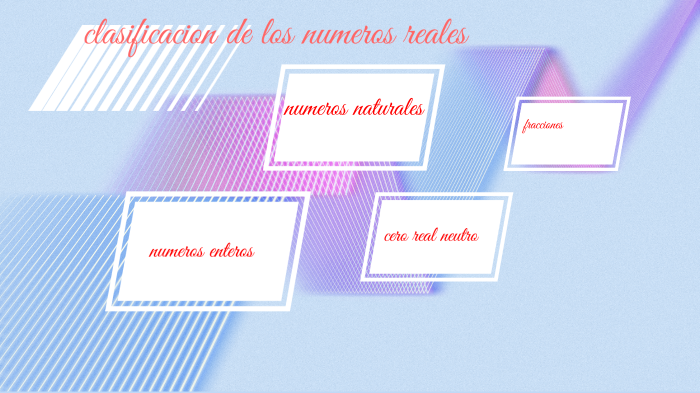clasificacion de numeros reales by zully VALENCIA on Prezi