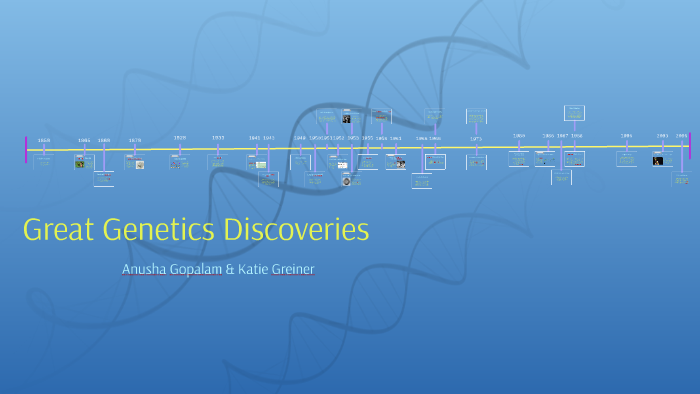 Great Genetics Discoveries Project by Anusha Gopalam on Prezi