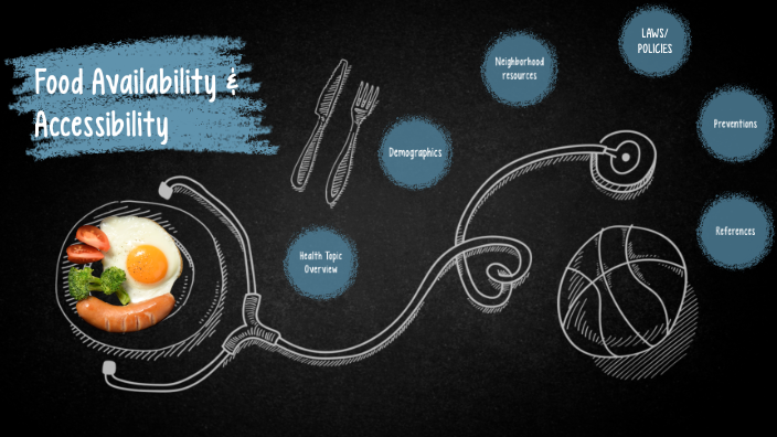 Food Availability and Accessibility by Isiah Gonzalez on Prezi