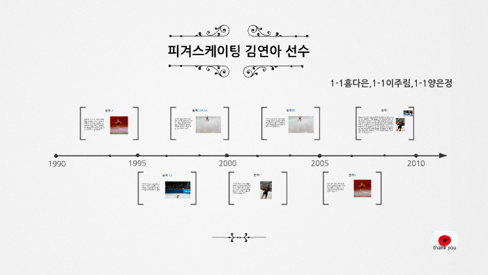 피겨스케이팅 김연아 선수 by hong daeun hong on Prezi
