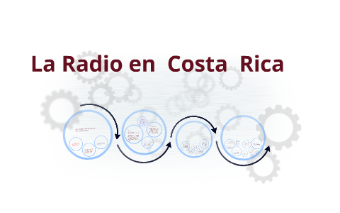 La Radio en Costa Rica by