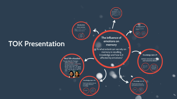 TOK presentation by Su Erdem on Prezi