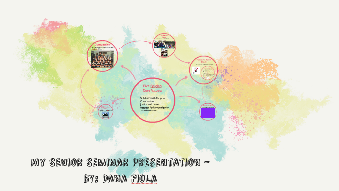 My Senior Seminar Presentation - By: Dana Fiola by Dana Fiola on Prezi