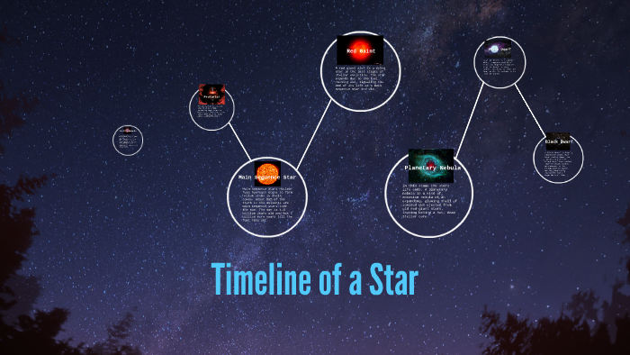 Timeline of a Star by Lucas Eike on Prezi