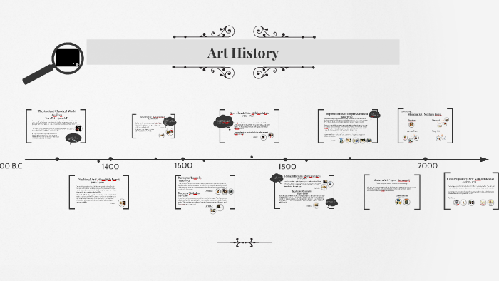 Art History by klara kullberg on Prezi