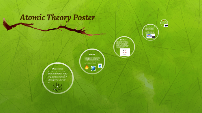 Atomic Theory Poster by Taylor Morlacci on Prezi
