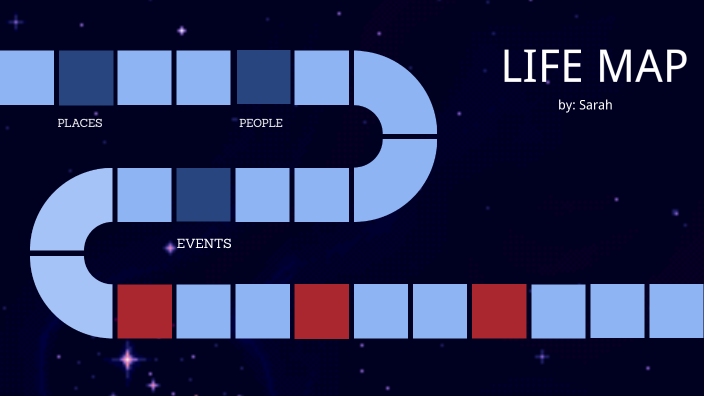 Personal Life Map Organizer by Sarah Girma on Prezi