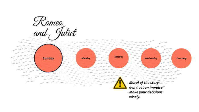 Romeo & Juliet Timeline by Flora Ong on Prezi