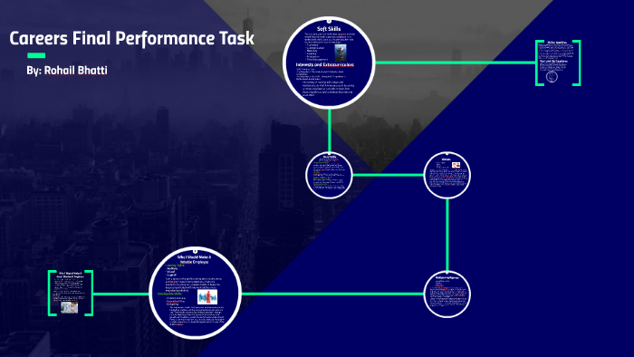 Careers Final Performance Task by rohail bhatti on Prezi
