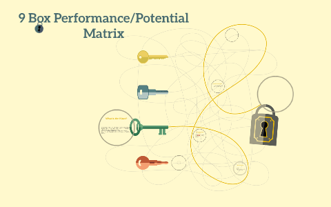 9 Box Performance/Potential Matrix by Carol Milan on Prezi