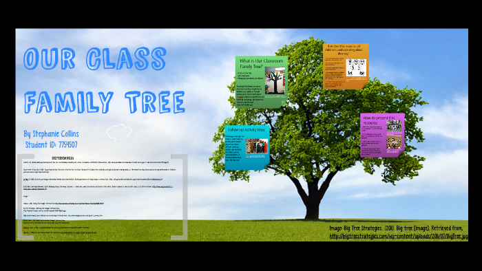 Our Class Family Tree: By Stephanie Collins by on Prezi