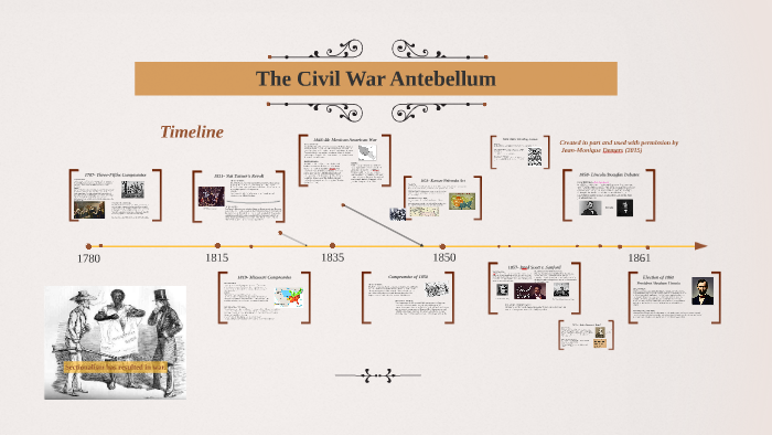 The Antebellum Period by Chris S on Prezi