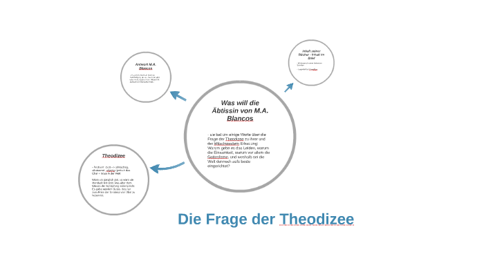 Die Frage der Theodizee by Luana Kübler on Prezi
