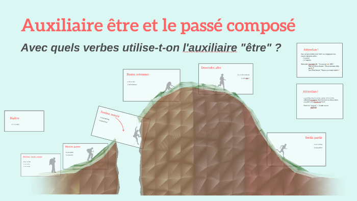 Auxiliaire être et le passé composé by Saara Hopponen on Prezi