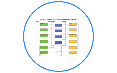 Electrical reticulation by Derek Page on Prezi