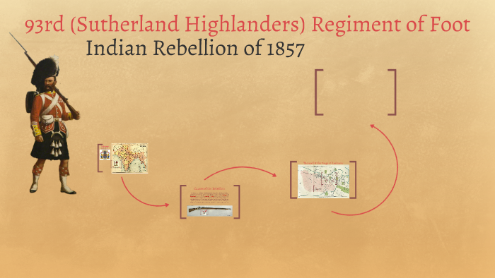 93rd (Sutherland Highlanders) Regiment of Foot by Cha Urquhart on Prezi