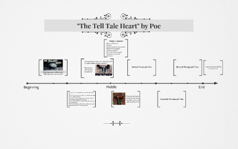 Tell Tale Heart Annotations - Day One by Alexa Tirapelli on Prezi