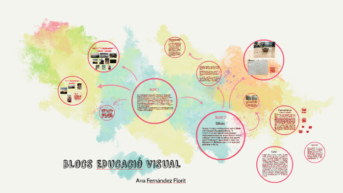BLOCS EDUCACIÓ VISUAL by Ana Fernàndez Florit on Prezi