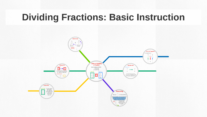 Dividing Fractions by Katie Lewandowski on Prezi