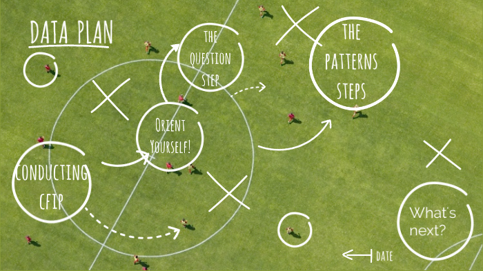 Classroom Focused Improvement Process (CFIP) --Go Math!! by Karen Gryne ...