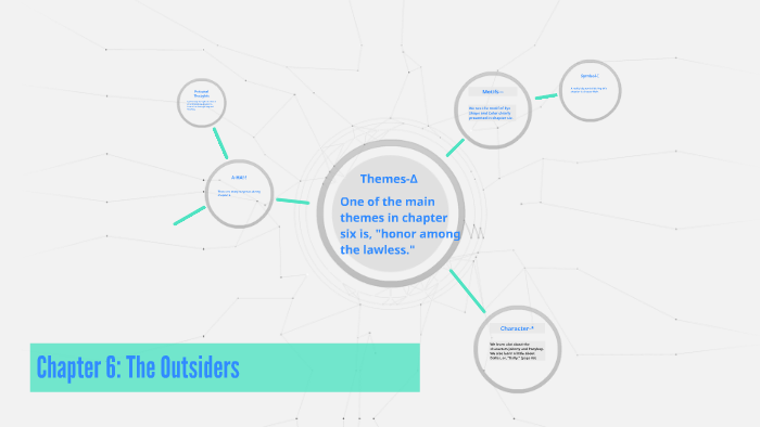 Chapter 6: The Outsiders by giideon Friedman on Prezi