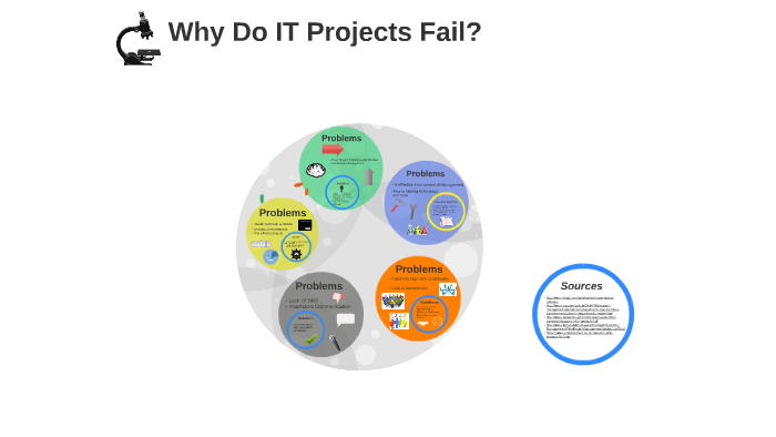 Why Do IT Projects Fail? by Nicki Pate