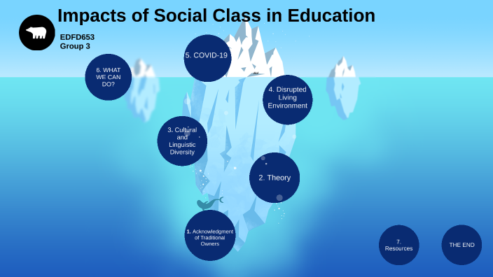 Social class inequality in education by Samanta Saucedo on Prezi