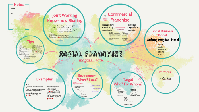 Social Franchise by on Prezi
