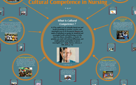 Cultural Competence Poster by Crystal Lane on Prezi