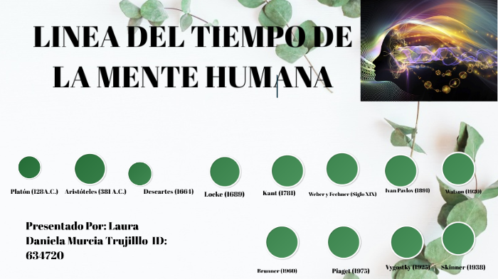 linea de tiempo de la mente humana by laura daniela murcia trujillo on ...