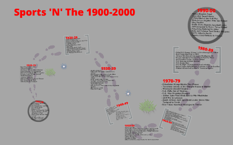 1900-2000 Timeline by Chris Ridley on Prezi