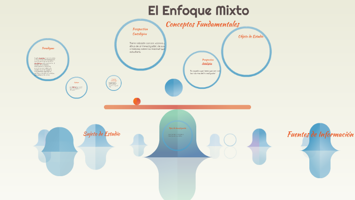 El enfoque mixto by luigina Vicencio on Prezi