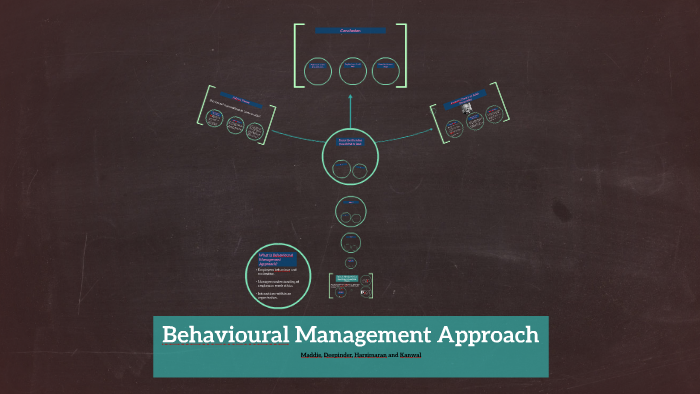 Behavioural Management Approach by Harsimaran Singh on Prezi